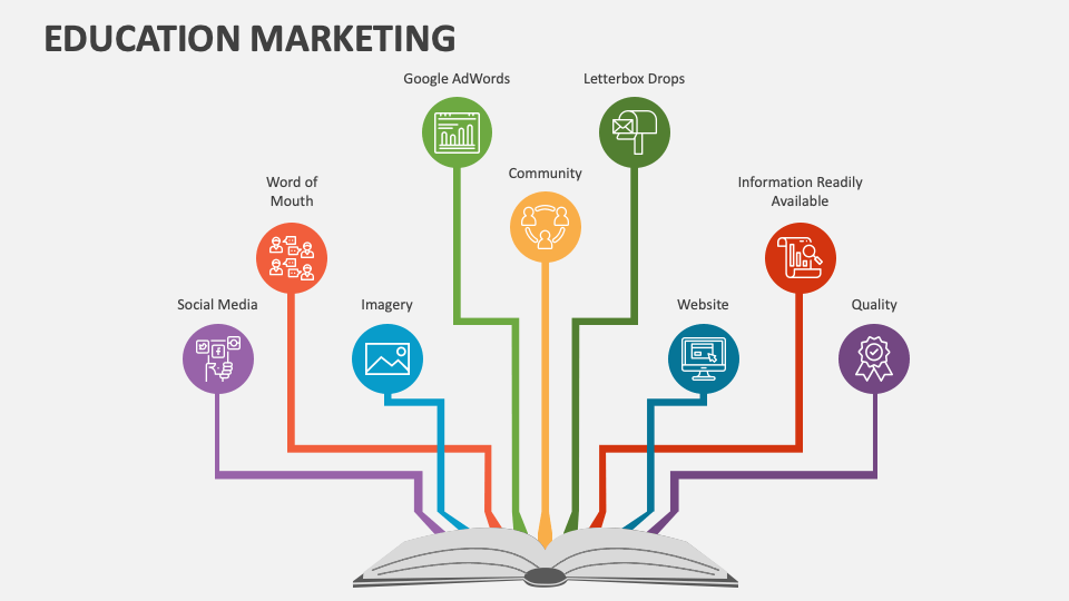 Education Marketing PowerPoint and Google Slides Template - PPT Slides