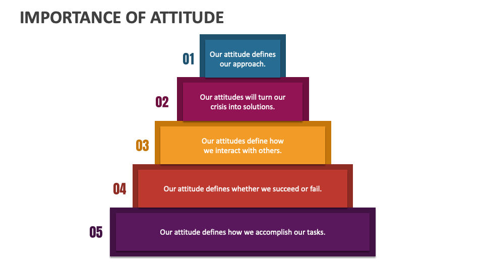 Importance of Attitude PowerPoint and Google Slides Template - PPT Slides