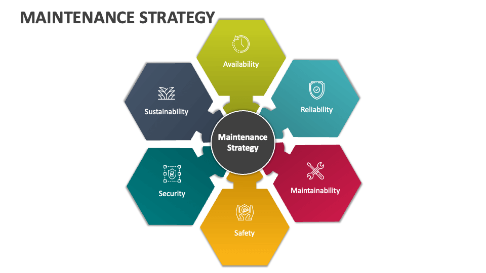 Maintenance Strategy PowerPoint Presentation Slides - PPT Template