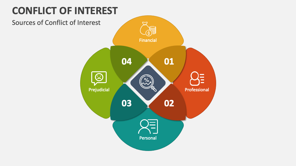 Conflict of Interest PowerPoint and Google Slides Template - PPT Slides