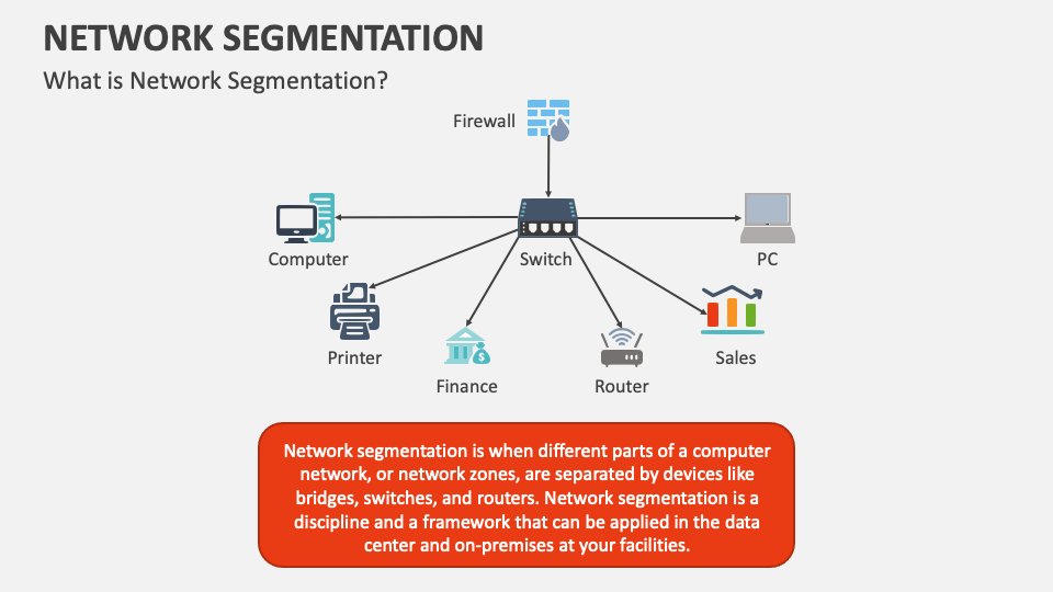 Network Segmentation PowerPoint and Google Slides Template - PPT Slides