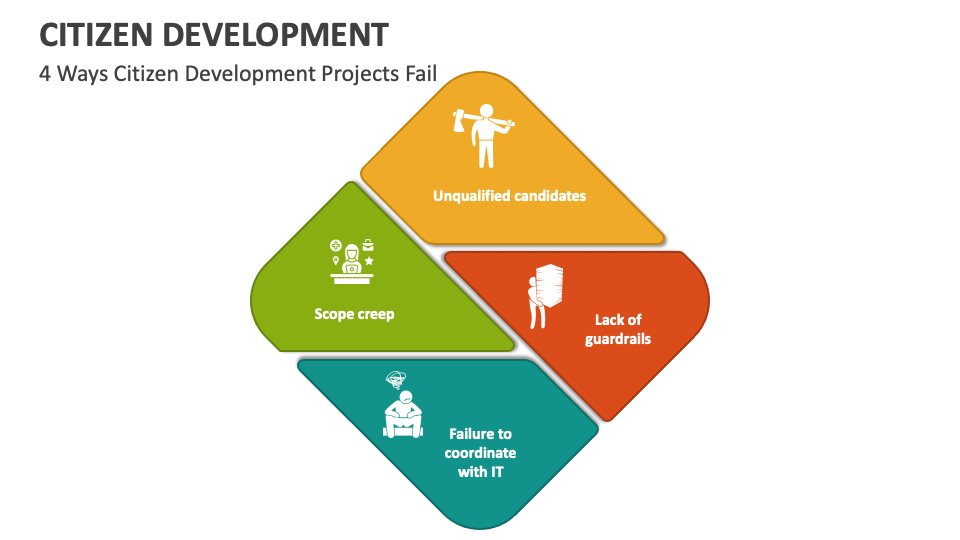 Citizen Development PowerPoint Presentation Slides - PPT Template