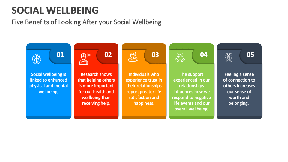 Social Wellbeing PowerPoint and Google Slides Template - PPT Slides