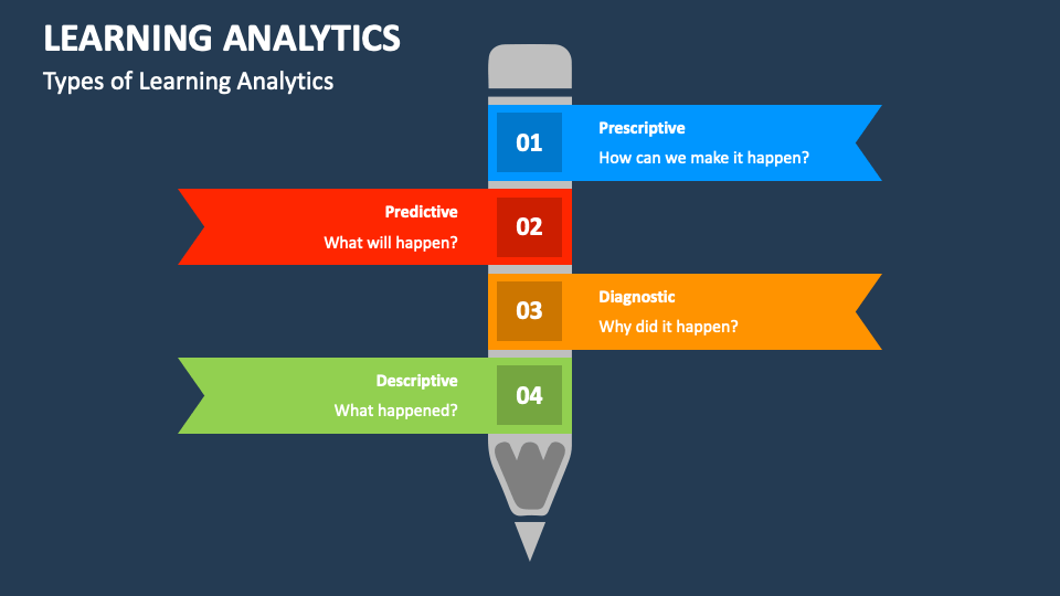 Learning Analytics PowerPoint Presentation Slides - PPT Template