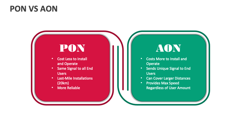 PON Vs AON PowerPoint and Google Slides Template - PPT Slides