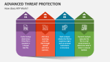 Advanced Threat Protection PowerPoint and Google Slides Template - PPT ...