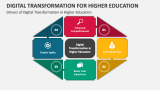 Digital Transformation for Higher Education PowerPoint Presentation ...