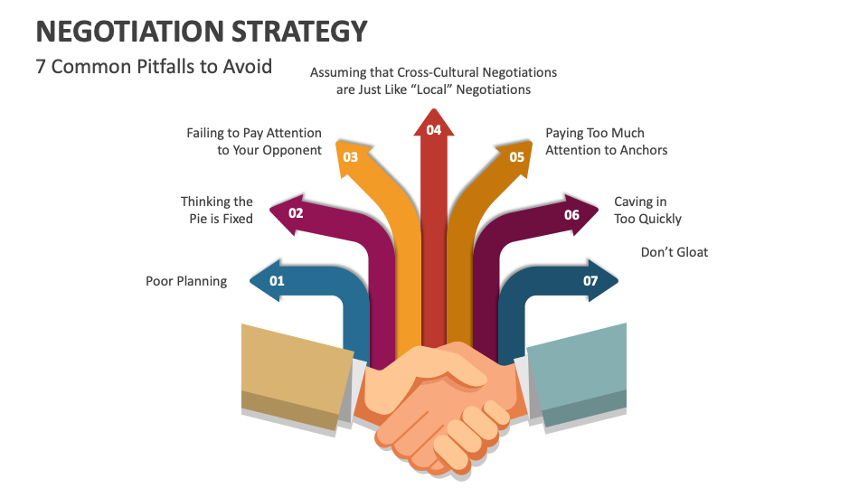 Negotiation Strategy PowerPoint and Google Slides Template - PPT Slides
