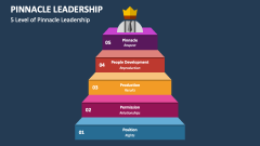 Adaptive Leadership PowerPoint and Google Slides Template - PPT Slides