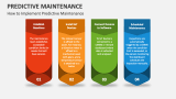 Predictive Maintenance PowerPoint and Google Slides Template - PPT Slides