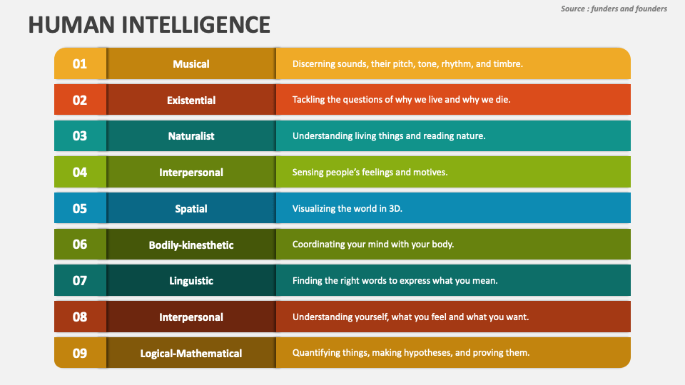 Human Intelligence PowerPoint Presentation Slides - PPT Template