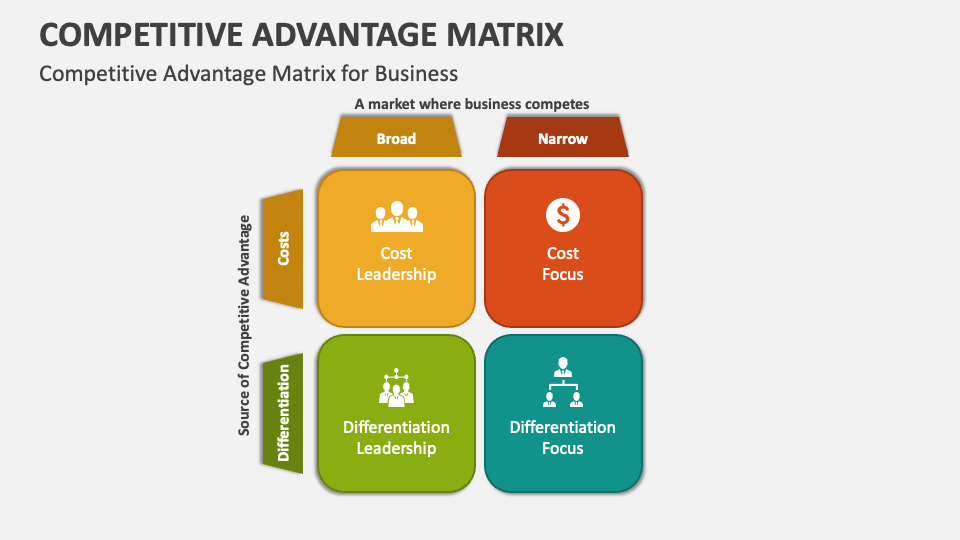 Competitive Advantage Matrix PowerPoint Presentation Slides - PPT Template Competitive Advantage Matrix PowerPoint Presentation Slides - PPT Template