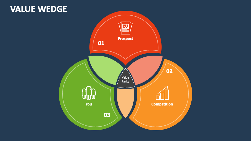 Value Wedge PowerPoint Presentation Slides - PPT Template