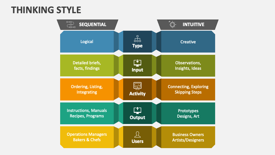 Thinking Style PowerPoint Presentation Slides - PPT Template