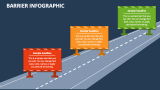 Barrier Infographic PowerPoint and Google Slides Template - PPT Slides