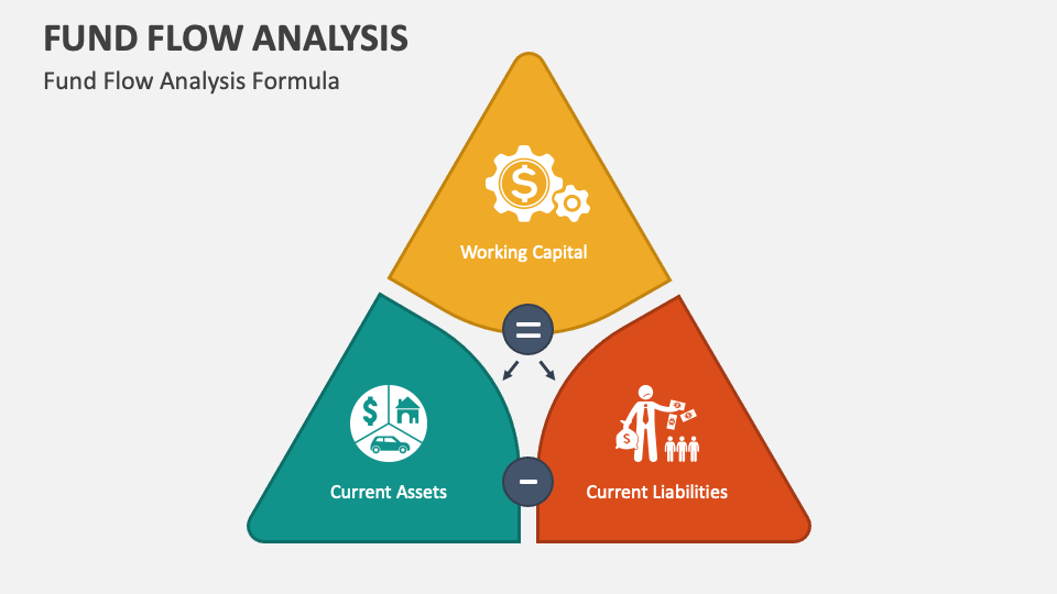 Fund Flow Analysis PowerPoint and Google Slides Template - PPT Slides Fund Flow Analysis PowerPoint and Google Slides Template - PPT Slides