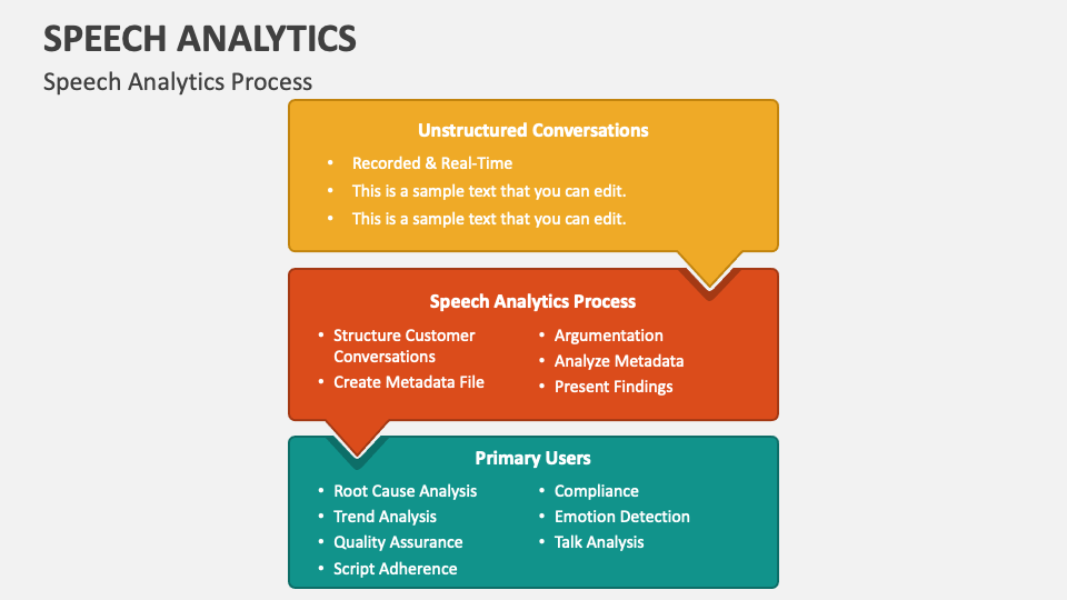 Speech Analytics PowerPoint Presentation Slides - PPT Template