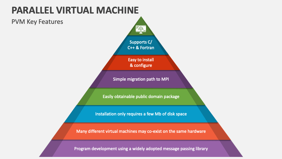Parallel Virtual Machine PowerPoint and Google Slides Template - PPT Slides