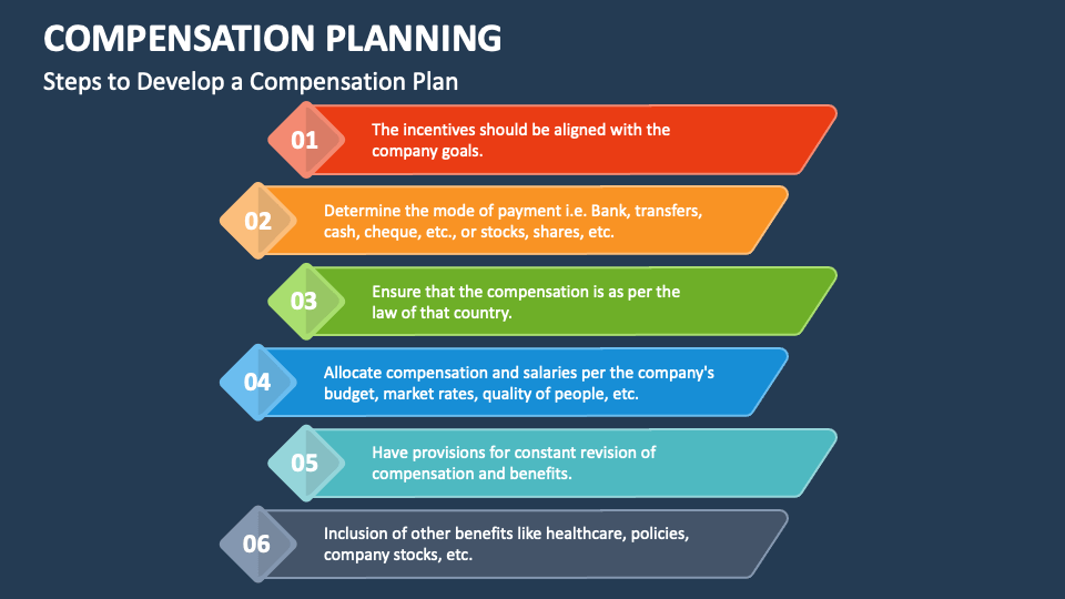 Compensation Planning PowerPoint Presentation Slides - PPT Template