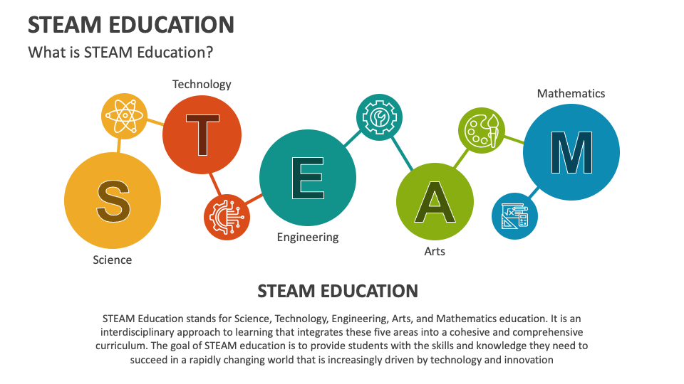 STEAM Education PowerPoint and Google Slides Template - PPT Slides
