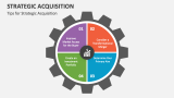 Strategic Acquisition PowerPoint and Google Slides Template - PPT Slides