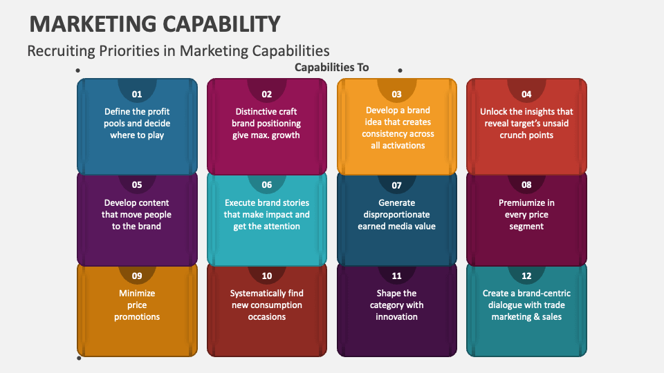 Marketing Capability PowerPoint and Google Slides Template - PPT Slides