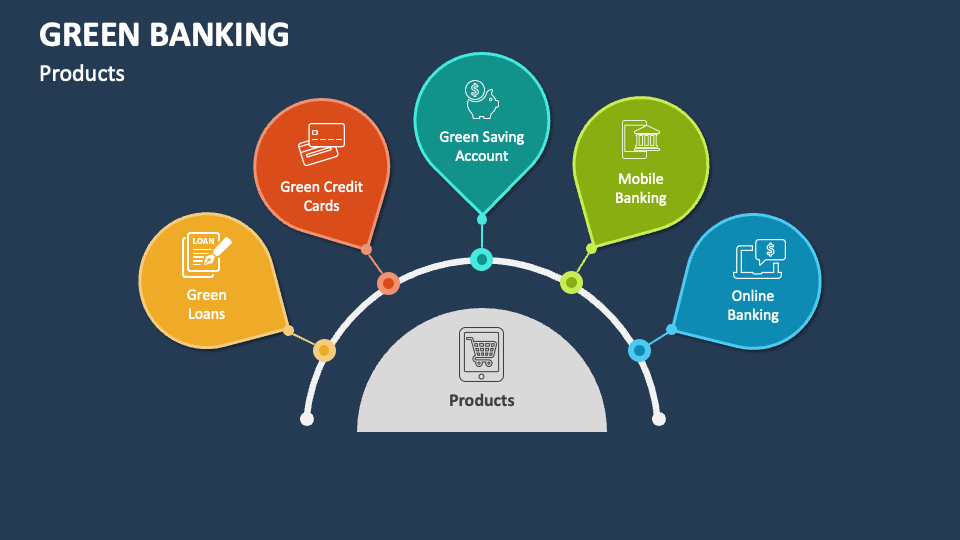 Green Banking PowerPoint Presentation Slides - PPT Template