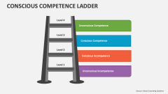Conscious Competence Ladder PowerPoint Presentation Slides - PPT Template
