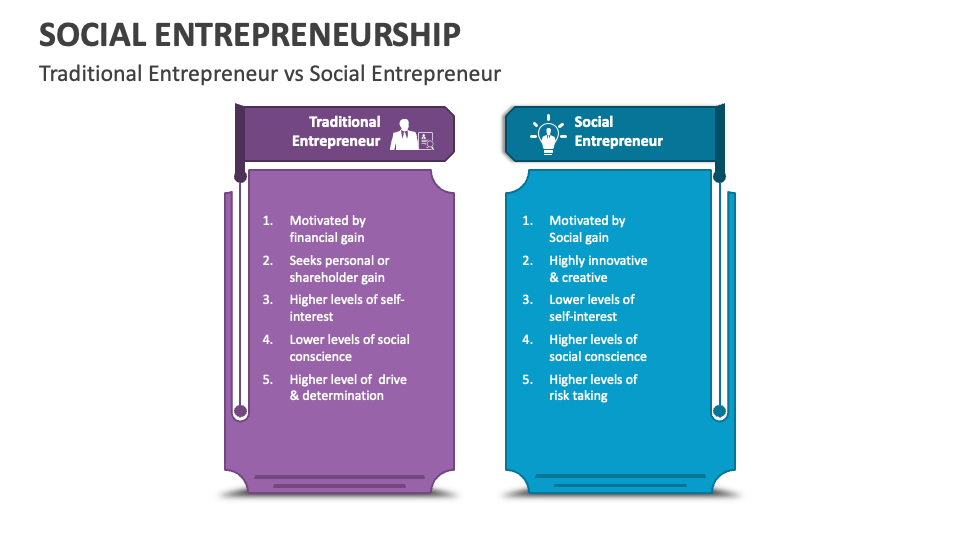 Social Entrepreneurship PowerPoint and Google Slides Template - PPT Slides