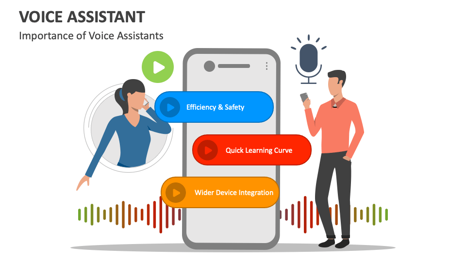 Voice Assistant PowerPoint and Google Slides Template - PPT Slides