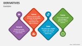 Derivatives PowerPoint Presentation Slides - PPT Template