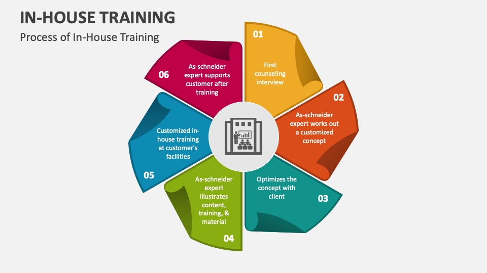 In-House Training PowerPoint and Google Slides Template - PPT Slides