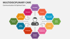 Multidisciplinary Care PowerPoint and Google Slides Template - PPT Slides