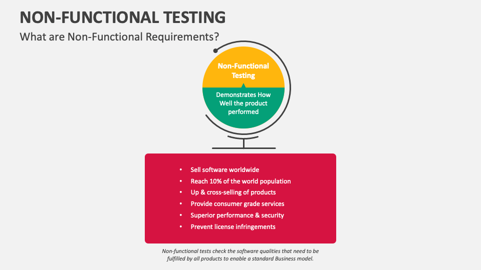 Non-Functional Testing PowerPoint and Google Slides Template - PPT Slides