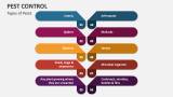 Pest Control PowerPoint Presentation Slides - PPT Template