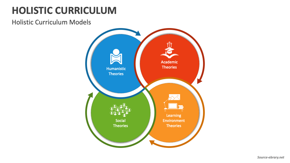Holistic Curriculum PowerPoint and Google Slides Template - PPT Slides Holistic Curriculum PowerPoint and Google Slides Template - PPT Slides