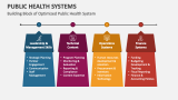 Public Health Systems PowerPoint Presentation Slides - PPT Template