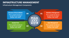 Infrastructure Management PowerPoint and Google Slides Template - PPT Slides