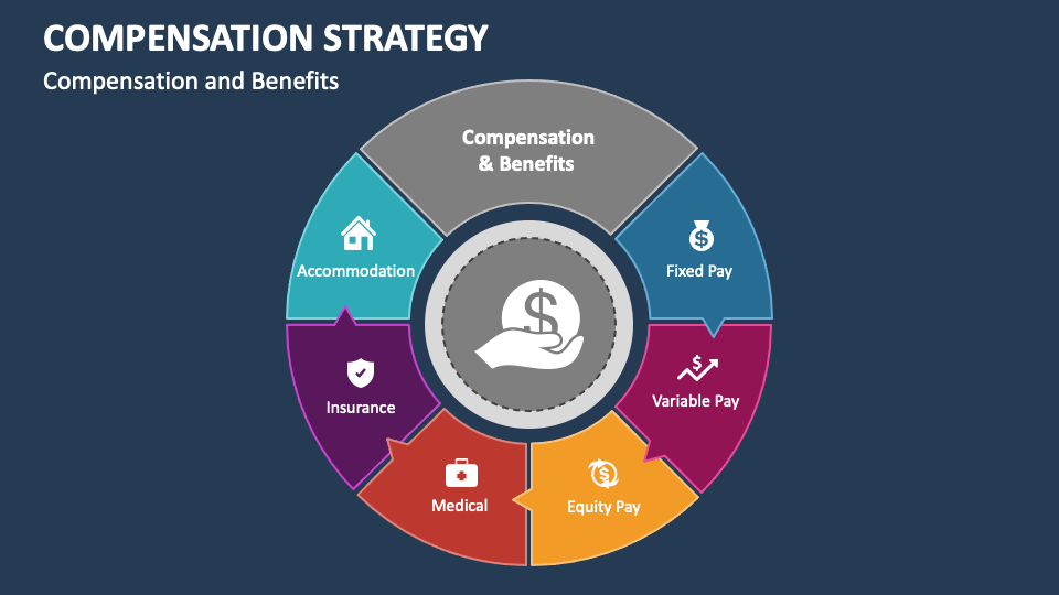 Compensation Strategy Powerpoint Presentation Slides - Ppt Template
