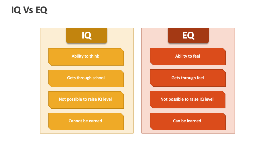 IQ Vs EQ PowerPoint Presentation Slides - PPT Template IQ Vs EQ PowerPoint Presentation Slides - PPT Template
