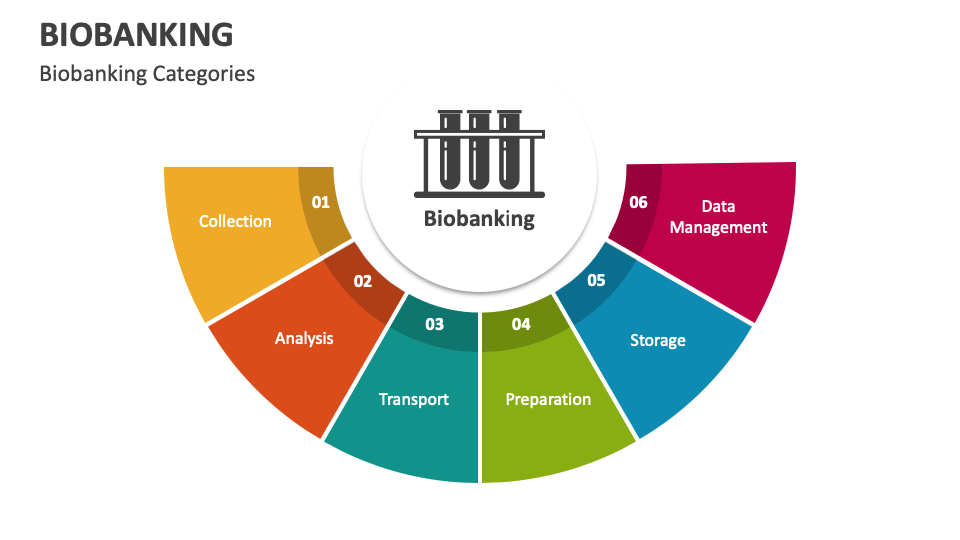Biobanking PowerPoint and Google Slides Template - PPT Slides