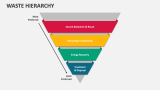 Waste Hierarchy PowerPoint Presentation Slides - PPT Template