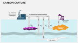 Carbon Capture PowerPoint and Google Slides Template - PPT Slides