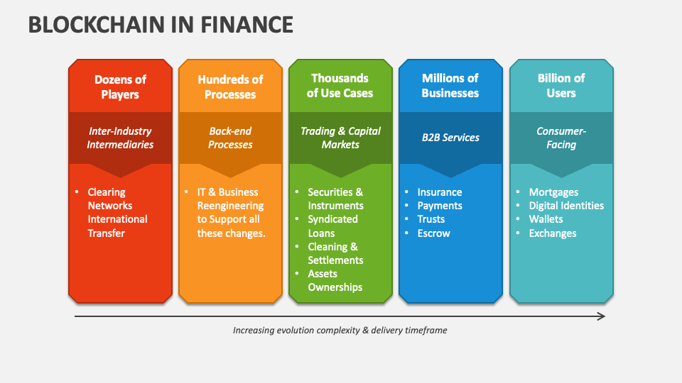 Blockchain in Finance PowerPoint Presentation Slides - PPT Template