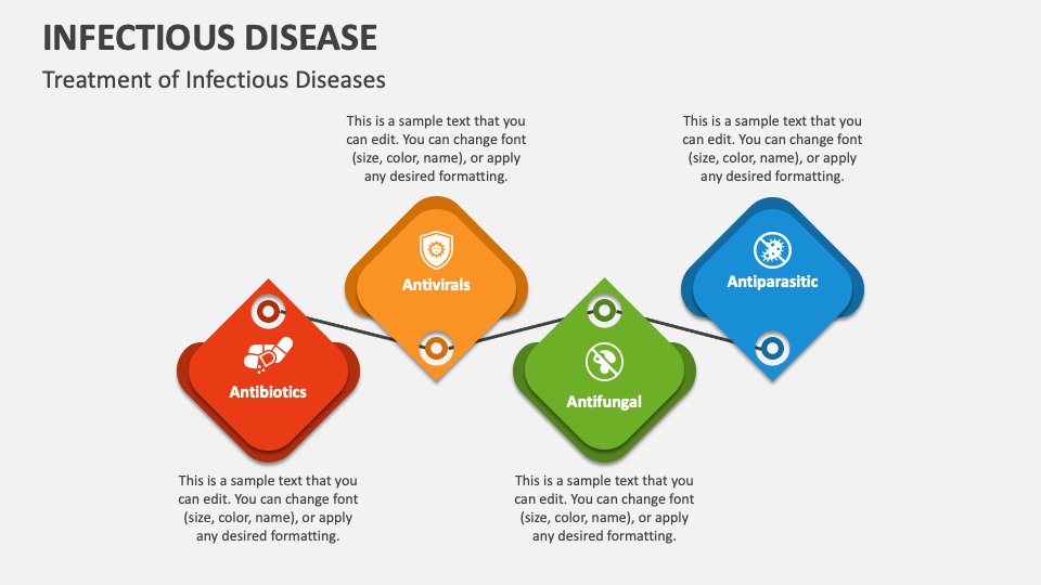Infectious Disease PowerPoint and Google Slides Template - PPT Slides