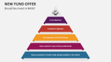 New Fund Offer PowerPoint and Google Slides Template - PPT Slides