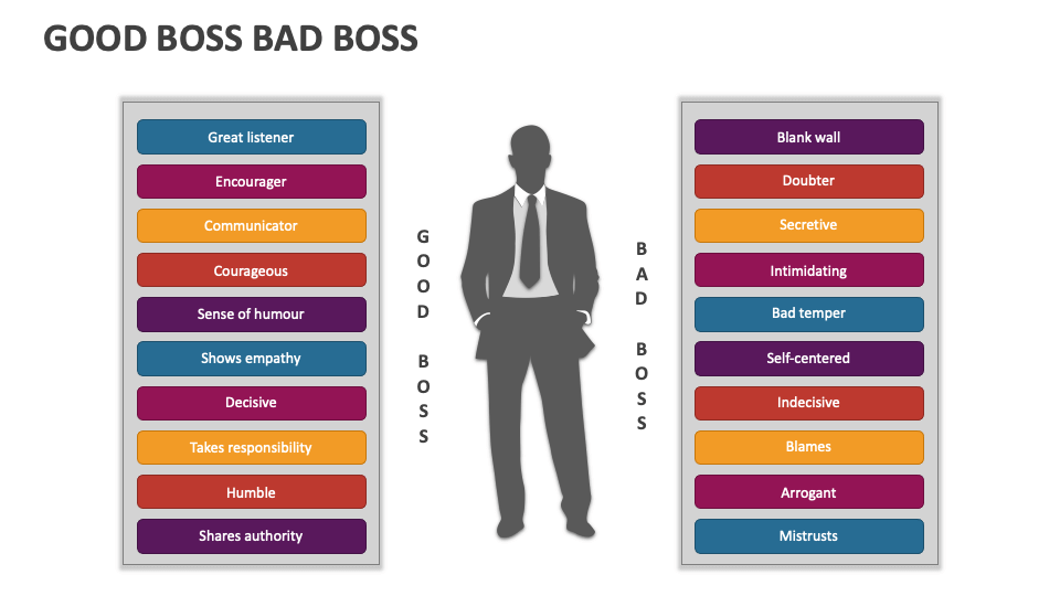 Good Boss Vs Bad Boss