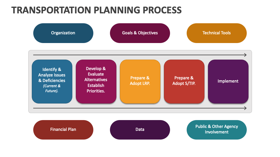 Transportation Planning Process PowerPoint and Google Slides Template ... Transportation Planning Process PowerPoint and Google Slides Template ...