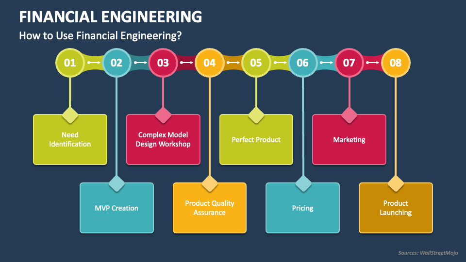 Financial Engineering PowerPoint Presentation Slides - PPT Template