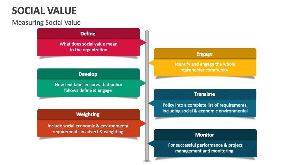 Social Value Powerpoint Presentation Slides - Ppt Template